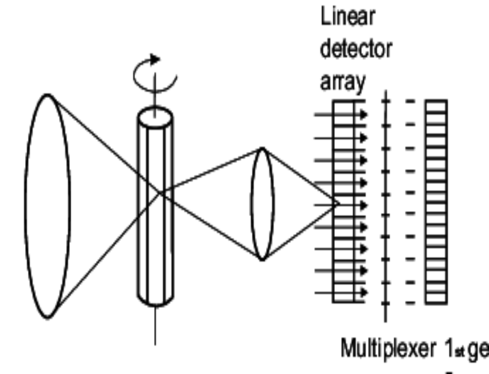 What Are IR Sensors and How Do They Work? - IRLabs